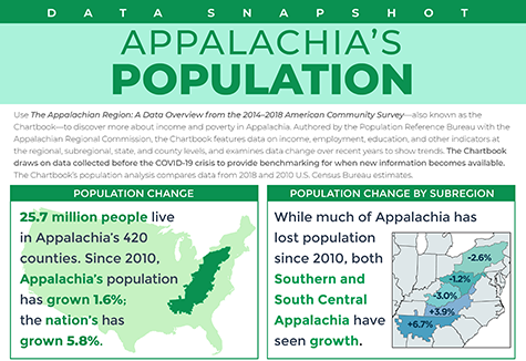 Appalachia's Population (2014-2018) - Appalachian Regional Commission